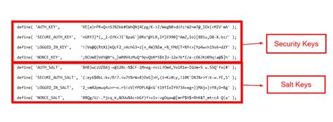 Wordpress Malware Removal Checklist 2023 Security Guide Perfect Web