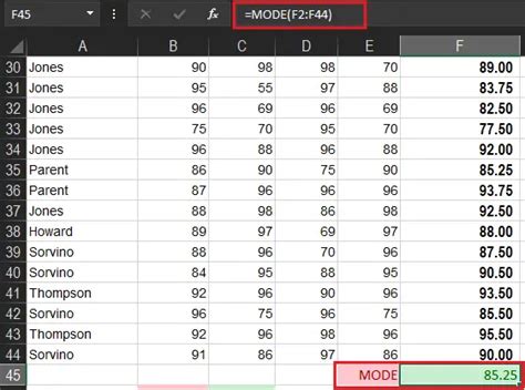 How To Find Mode In Excel With Examples And Steps