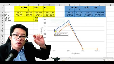 การใส่ค่า Standard Deviation Sd ค่าเบี่ยงเบนมาตรฐาน ใน Excel Youtube