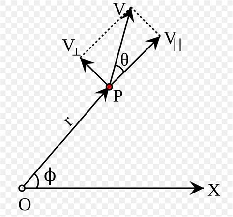 Angular Velocity Angular Momentum Angular Displacement Rotation Png