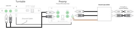 How To Connect A Ground Loop Isolator