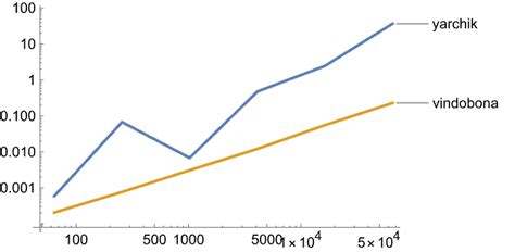 string manipulation match two lists based on same elements