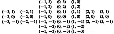 Abstract Algebra Learn Ring Theory More Fun Mathematics Educators Stack Exchange