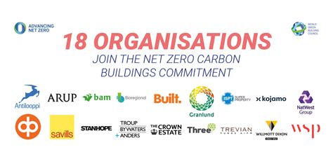 Worldgbc Announces 18 New Signatories To The Net Zero Carbon Buildings Commitment World Green