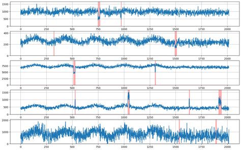 Synthetic Data Generation GluonTS Documentation