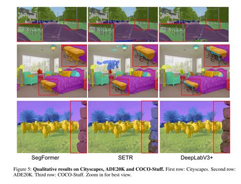 Nips 2021 Segformer Simple And Efficient Design For Semantic Segmentation With Transformers