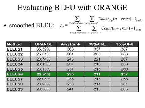 Ppt Orange A Method For Evaluating Automatic Evaluation Metrics For Machine Translation
