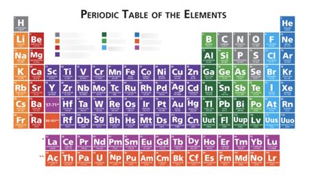 Gen Chem 1 Diagram Quizlet