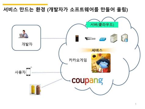 24입문windows에 파이썬 설치하기 24입문windows에 파이썬 설치하기