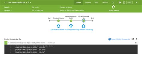 Jenkins — Blue Ocean In Jenkins What Is Blue Ocean By Wai Yan Soe