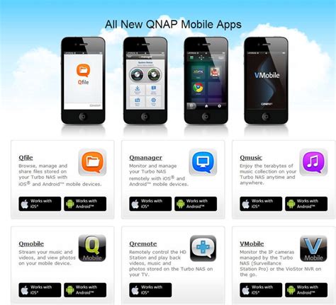 Qnap Qts 4 0 Reviewed Smallnetbuilder