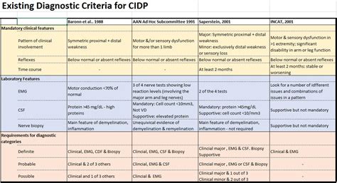 Cidp Explained By Drew Journey Drews Cidp Story