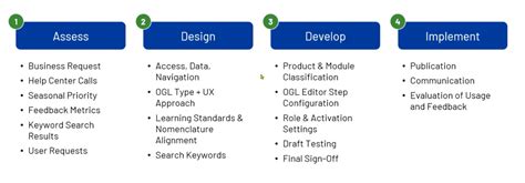 Oracle Guided Learning At Providence Quest Oracle Community