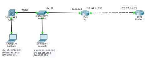 Lab Scenario Border Router R1 Cisco Community Lab Scenario Border Router R1 Cisco Community