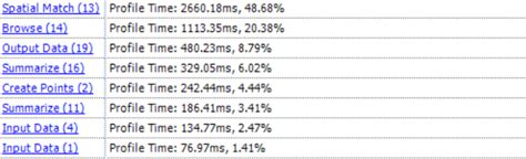 Quick Easy Tips To Speed Up Your Alteryx Workflow The Data School