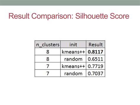 clustering a scikit learn tutorial ppt