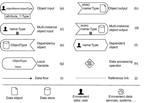 Symbols Used In Df Bpmn Download Scientific Diagram Symbols Used In Df Bpmn Download Scientific Diagram