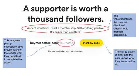Microcopy A Definition Examples And Tips Content Science Review