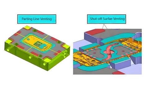 What Is A Venting System Kehui Mold Co Limited