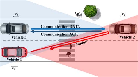 Radchat Spectrum Sharing For Automotive Radar Interference Mitigation Deepai