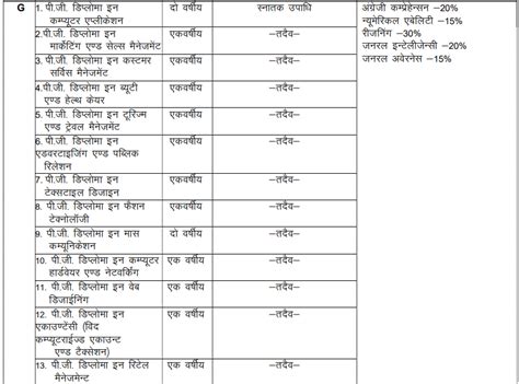 Up Polytechnic Syllabus 2024 Download Pdf All Groups