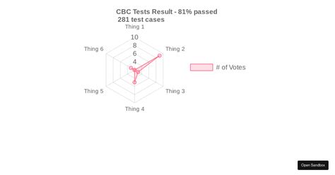 Chartjs Image Forked Codesandbox
