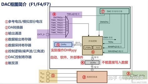 Adc和dac——跟我一起写stm32第九期 知乎