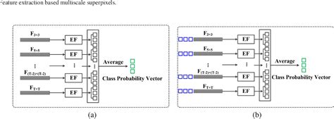 Figure 1 From Active Learning Based Spectralspatial Classification For