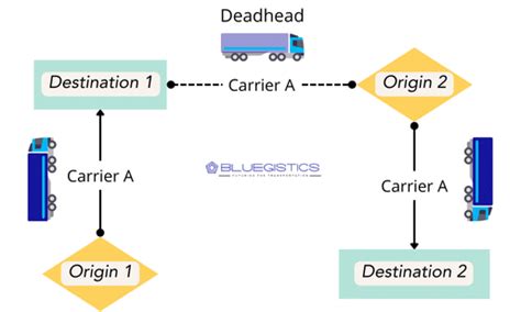 All You Need To Know About Continuous Moves