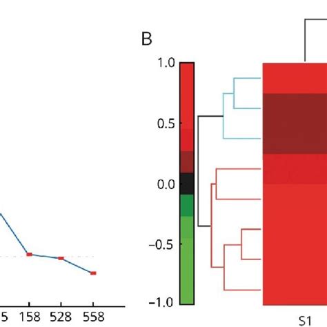 Thermodynamic Profiles Of The Variants Download Scientific Diagram