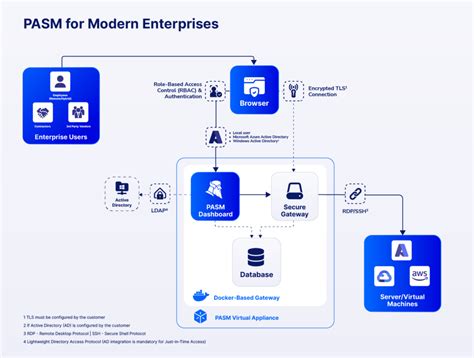 What Is A Privileged Access Workstation