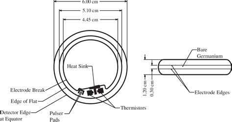 Cryogenic Dark Matter Search