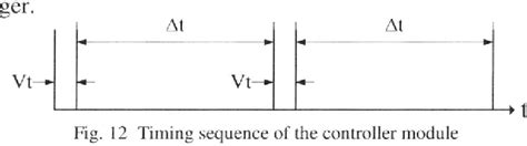 figure 12 from design and implementation of an fpga based motion command generation chip