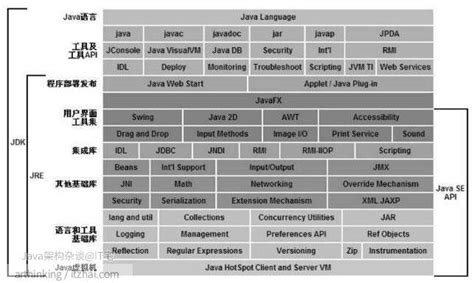 Jvm笔记 走近java It宅