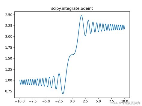 Python输入微分方程 如何用python解微分方程mob6454cc74e2cb的技术博客51cto博客