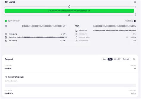 Solaredge Shows Wrong Values For Battery Power And Site Power · Issue 7631 · Evcc Ioevcc · Github