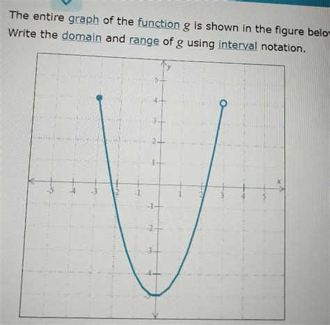 Solved The Entire Graph Of The Function G Is Shown In The Figure Belo