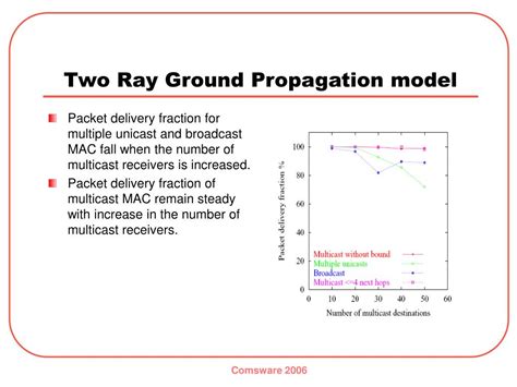 PPT MAC Layer Multicast In Wireless Multihop Networks PowerPoint Presentation ID