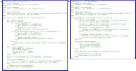 A The Pseudo Code Of Pso As Algorithm B The Pseudo Code Of Genetic
