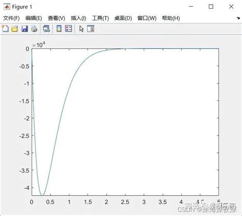 matlab求解常微分方程从原理到实践代码详解 知乎