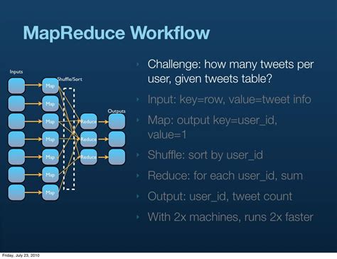 mapreduce workflow inputs ‣ challenge