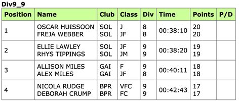 Webscraping Multiline Cells In Tables Using Css Selectors And Python