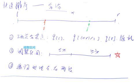算法基础学习笔记 知乎