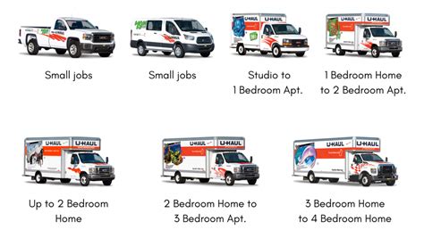 U Haul Trucks The Pros And Cons Of Using A U Haul Van Rental To Move