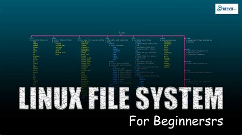 Linux File System CYBERVIE