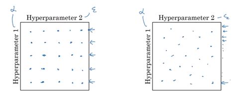 [dnn] hyperparametre tuning