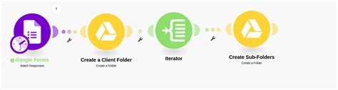 How To Create Multiple GDrive Folders From GForm Submission How To Make Community