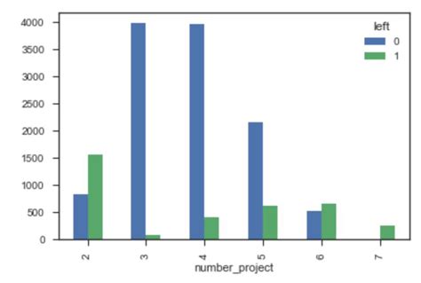 基于python的kaggle练习二——员工离职预测 灰信网（软件开发博客聚合）