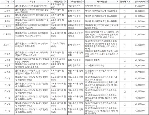 국산차수입차 즉시출고 장기렌트리스 즉시출고안내 2023년03월20일﻿feat 브랜드카 브랜드카 즉시출고 게시판