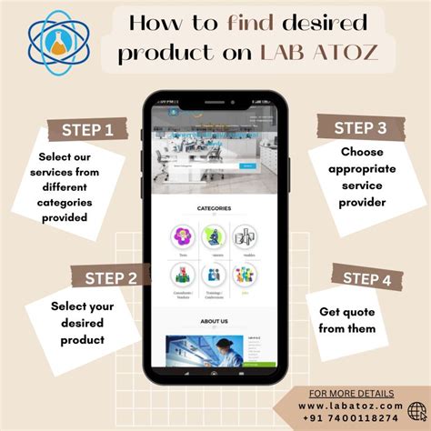 Lab Atoz Services On Linkedin Labatoz Labsolutions Onestopshop Jobs Fresherjobs